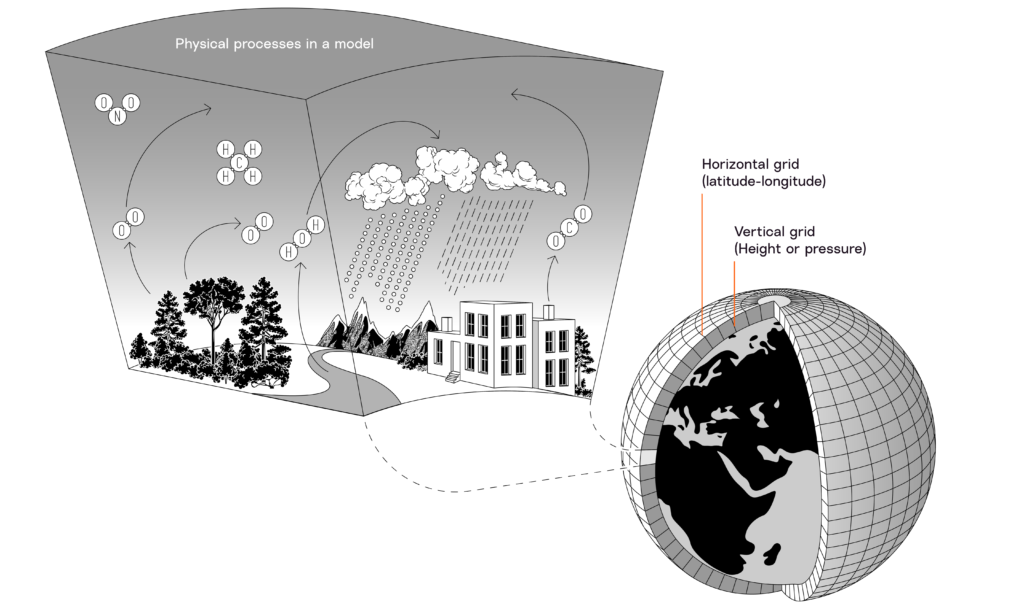 Modèles climatiques - Probable Futures