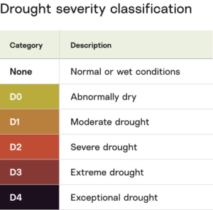 Drought: What It Is and How It’s Measured