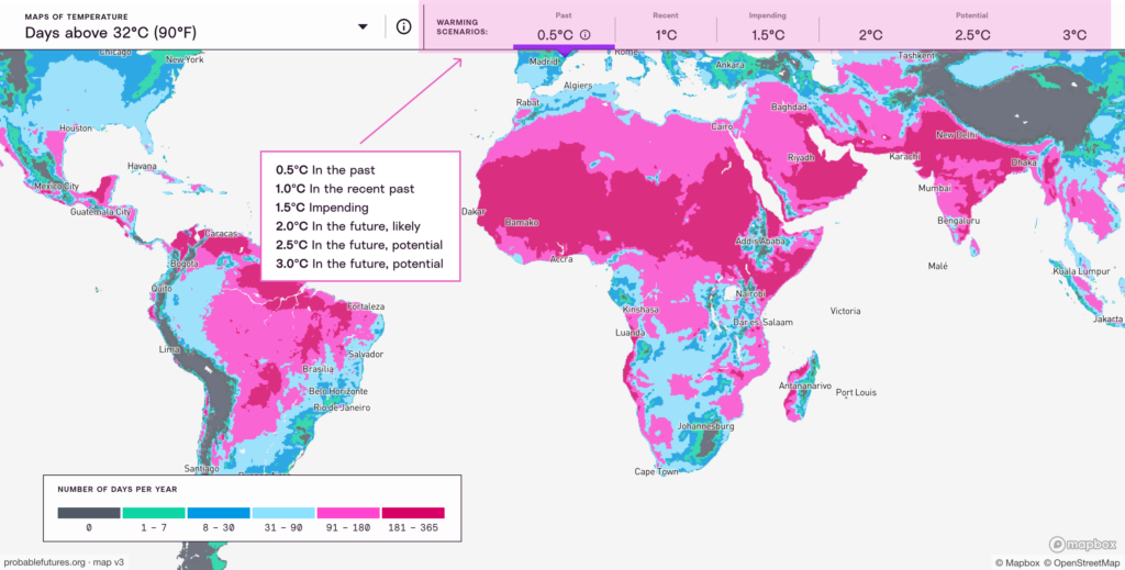 How do we measure climate change? · Probable Futures