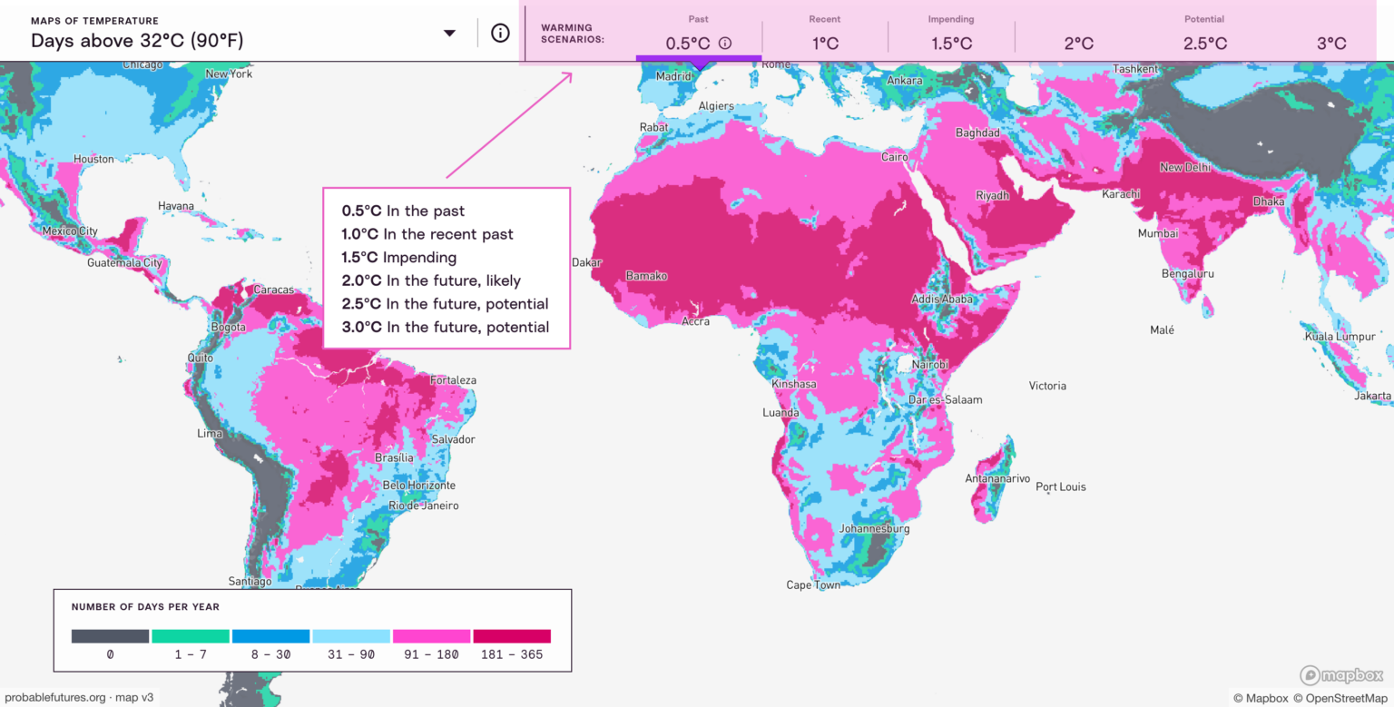 How do we measure climate change? · Probable Futures